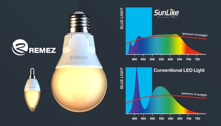 LED Bulbs: The 10 Best and Most Popular Brands for Your Home